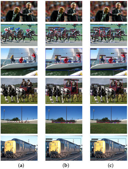 Mathematics | Free Full-Text | Multi-Scale Feature Selective Matching Network for Object Detection