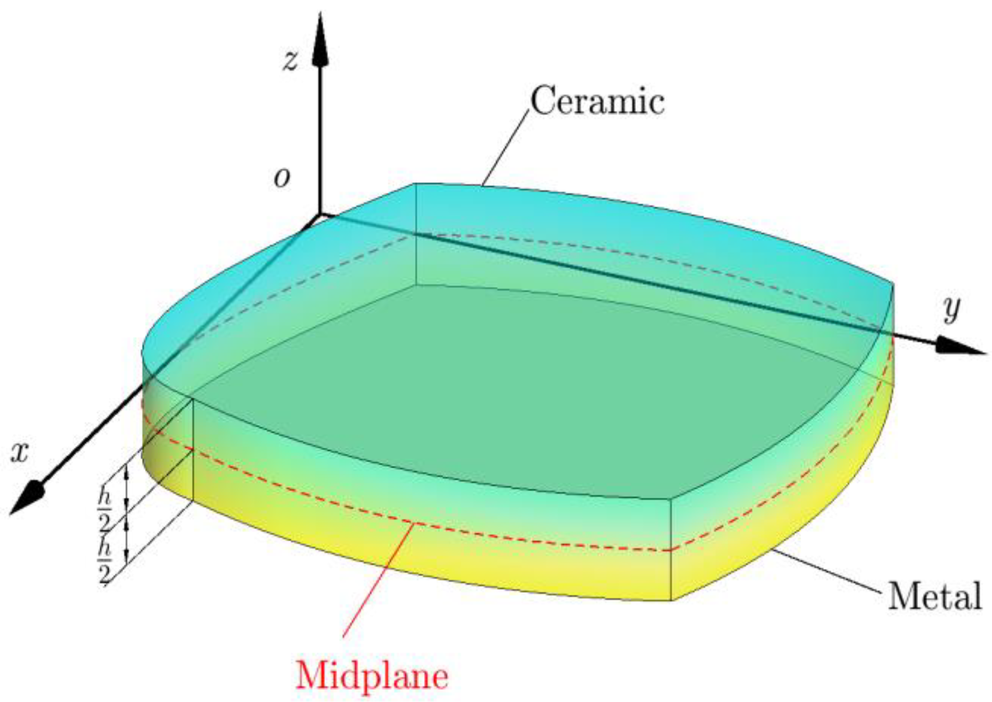Isogeometric Analysis for Free Vibration of Functionally Graded Plates ...