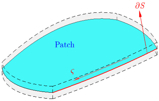 Mathematics | Free Full-Text | Isogeometric Analysis for Free Vibration of Functionally Graded ...