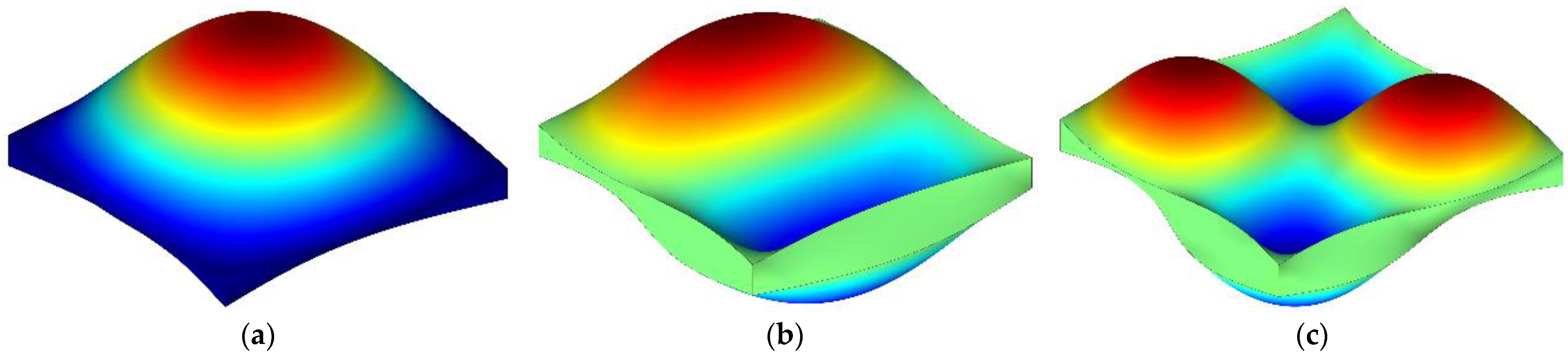 Isogeometric Analysis for Free Vibration of Functionally Graded Plates ...