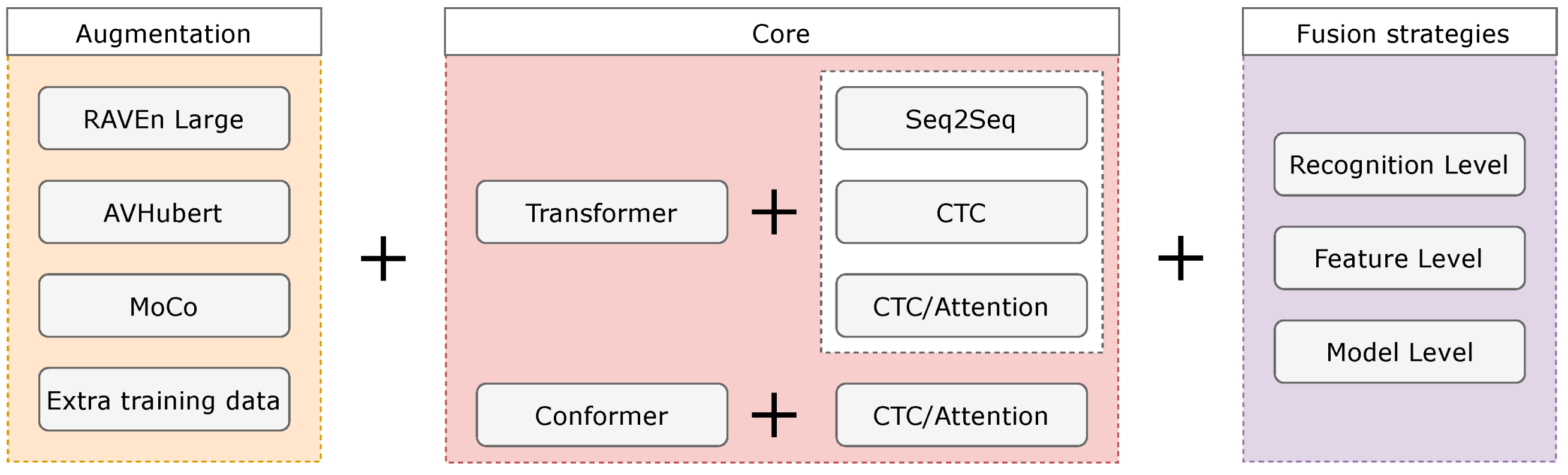 Mathematics | Free Full-Text | A Review of Recent Advances on Deep ...