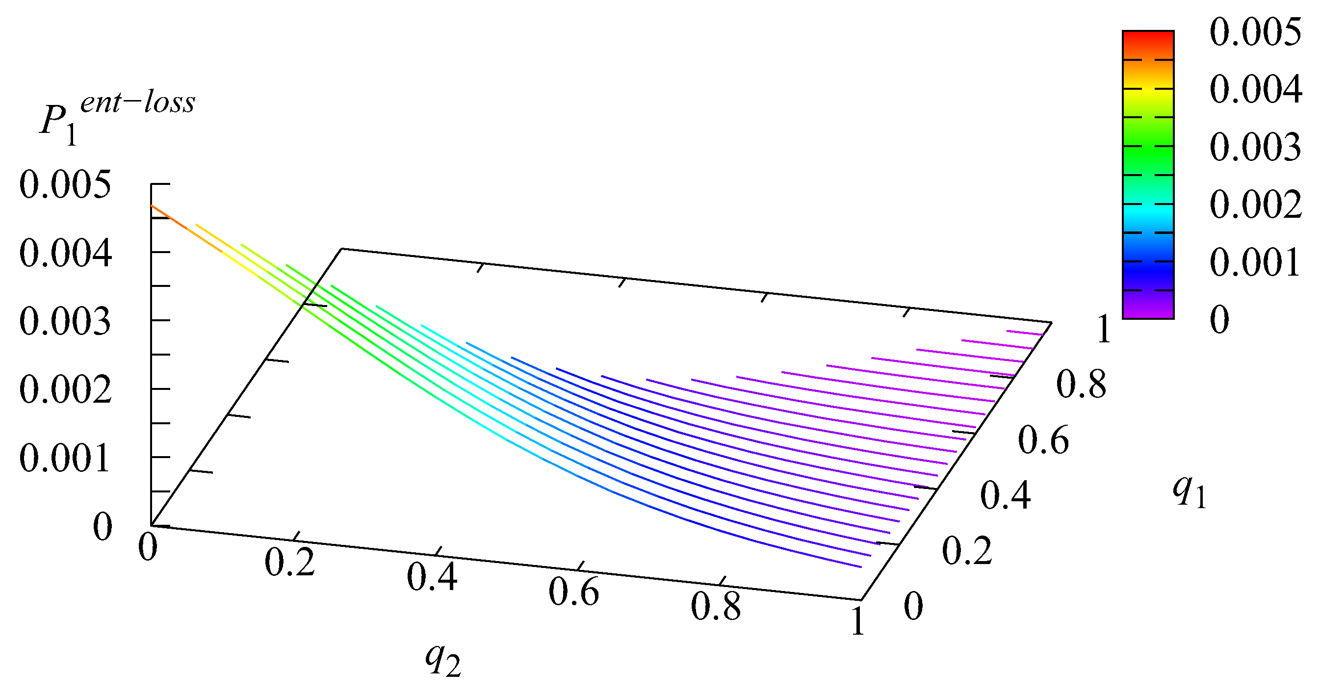 Randomized Threshold Strategy for Providing Flexible Priority in Multi-Server Queueing System ...