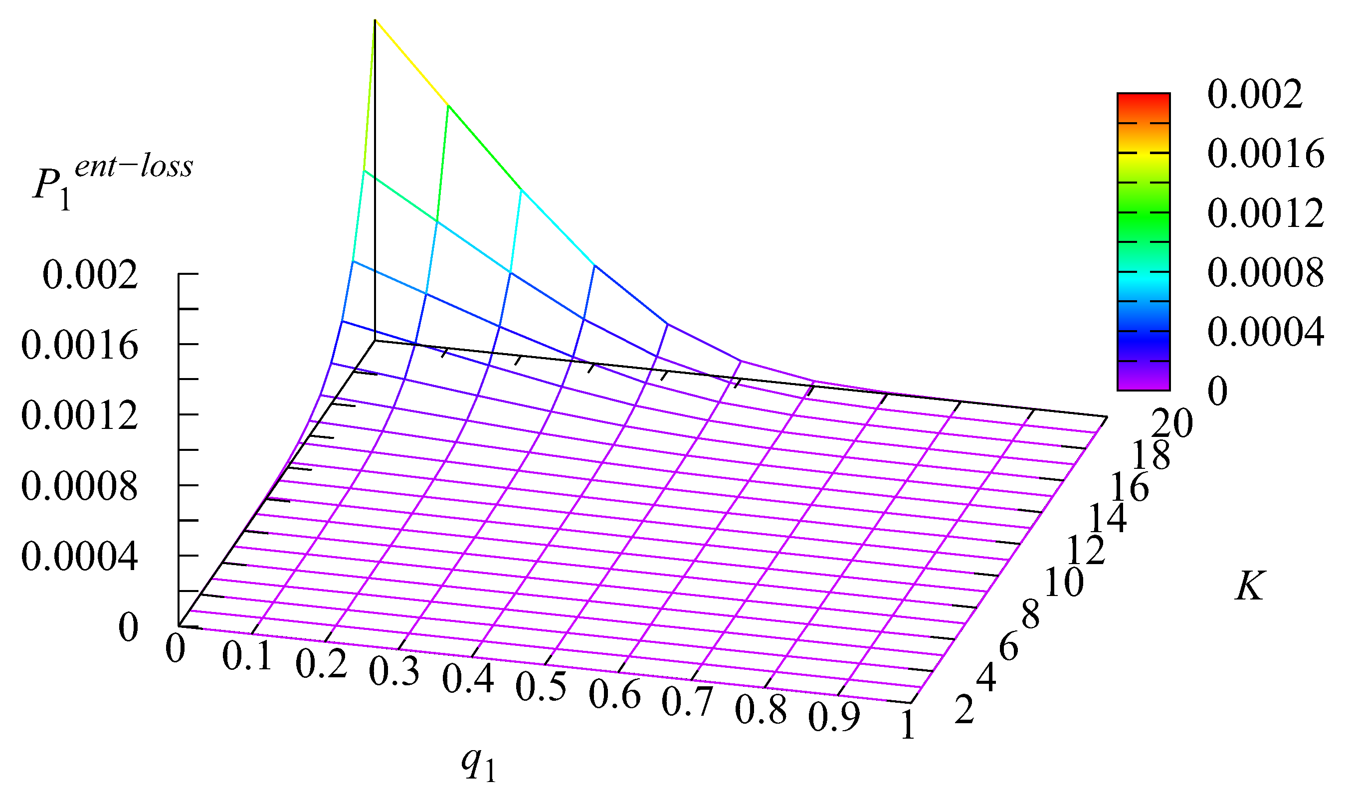 Randomized Threshold Strategy for Providing Flexible Priority in Multi-Server Queueing System ...