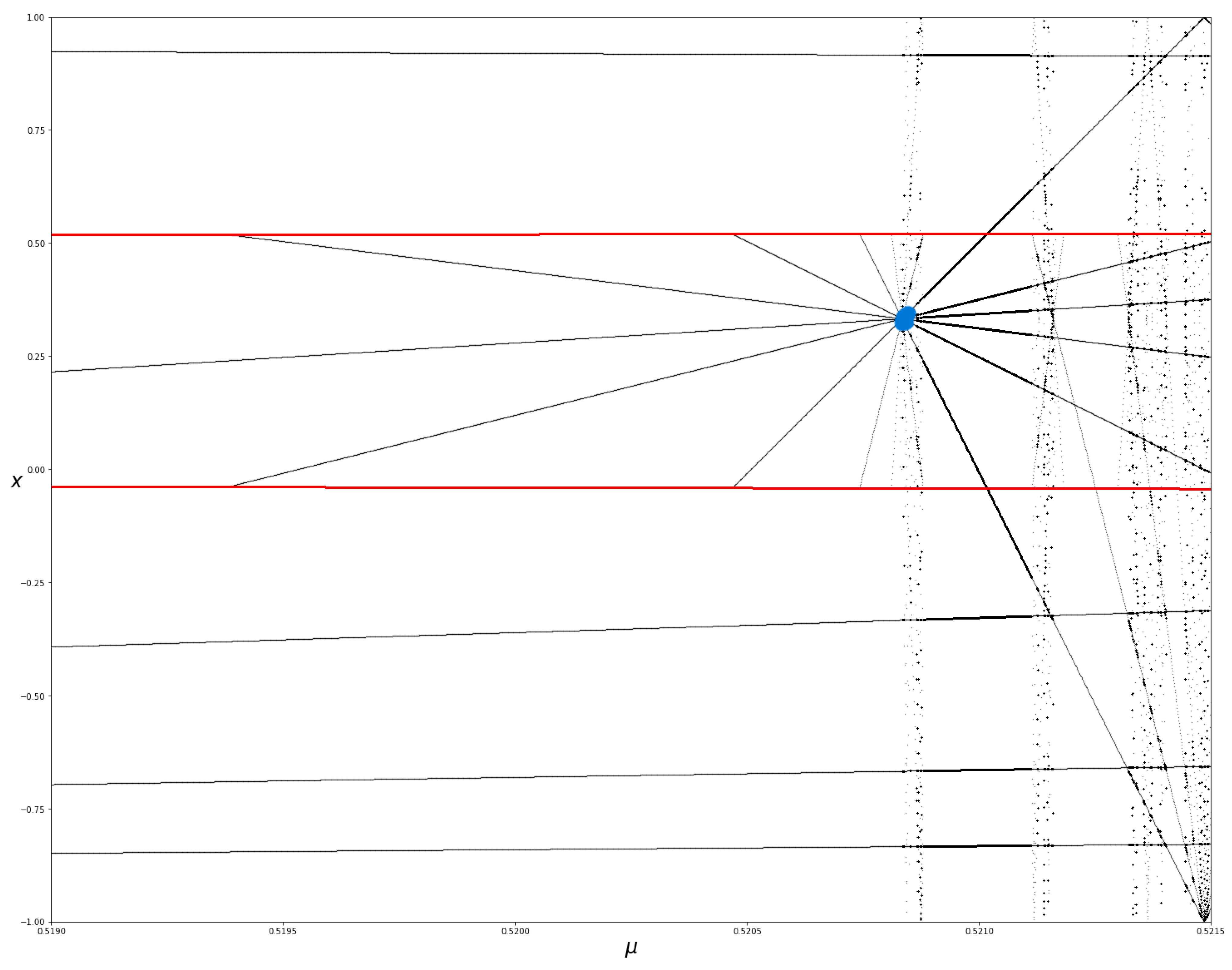 Attractors in Pattern Iterations of Flat Top Tent Maps