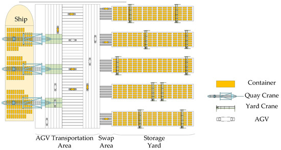 Digital-Twin-Driven AGV Scheduling and Routing in Automated Container Terminals