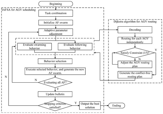 Digital-Twin-Driven AGV Scheduling and Routing in Automated Container Terminals