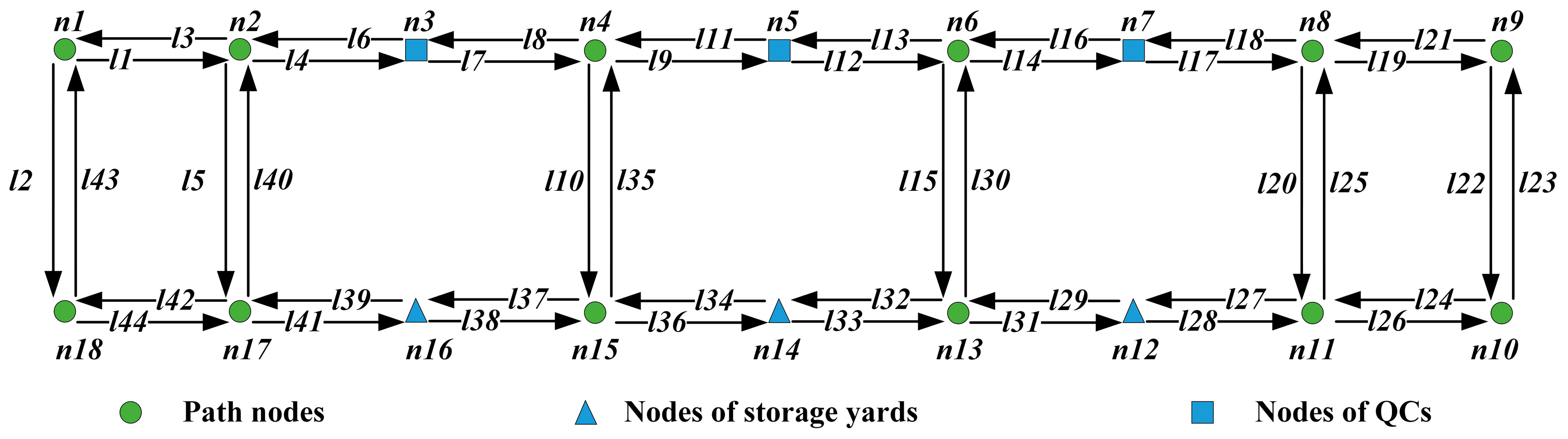 Digital-Twin-Driven AGV Scheduling and Routing in Automated Container ...