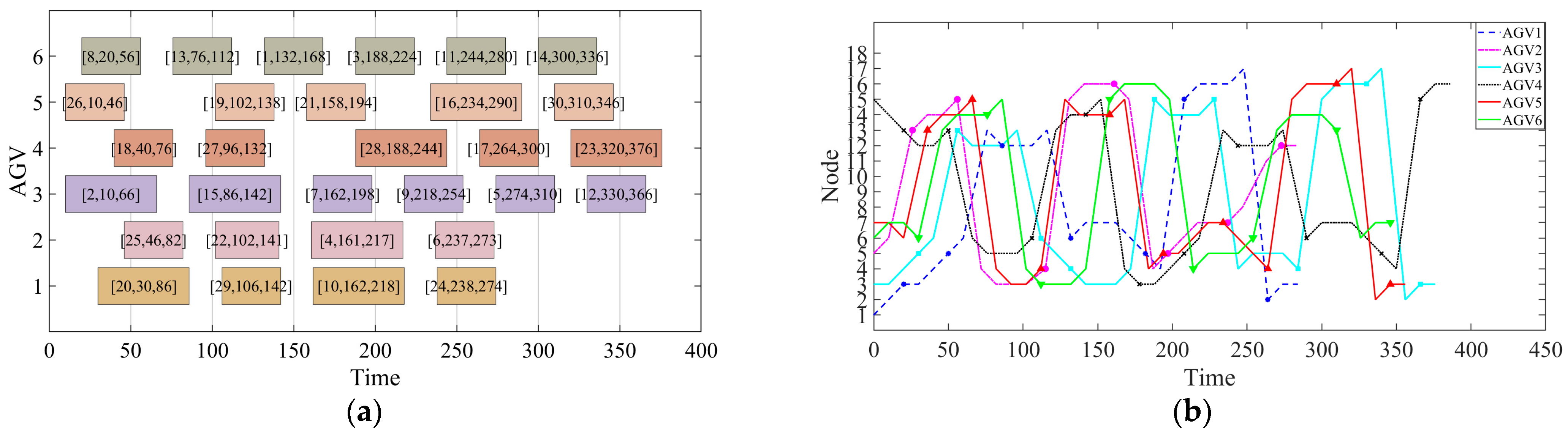 Digital-Twin-Driven AGV Scheduling and Routing in Automated Container Terminals