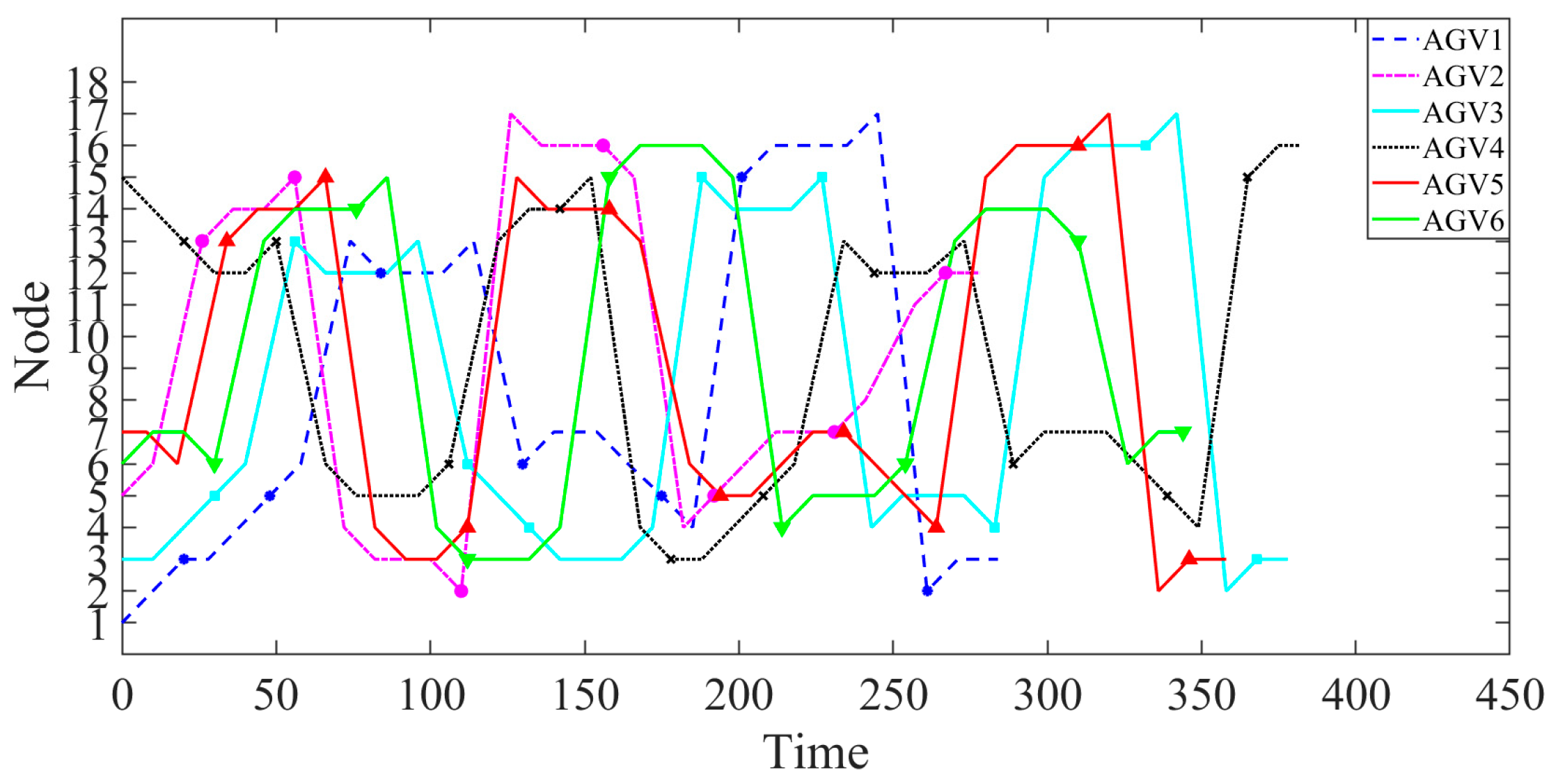 Digital-Twin-Driven AGV Scheduling and Routing in Automated Container Terminals