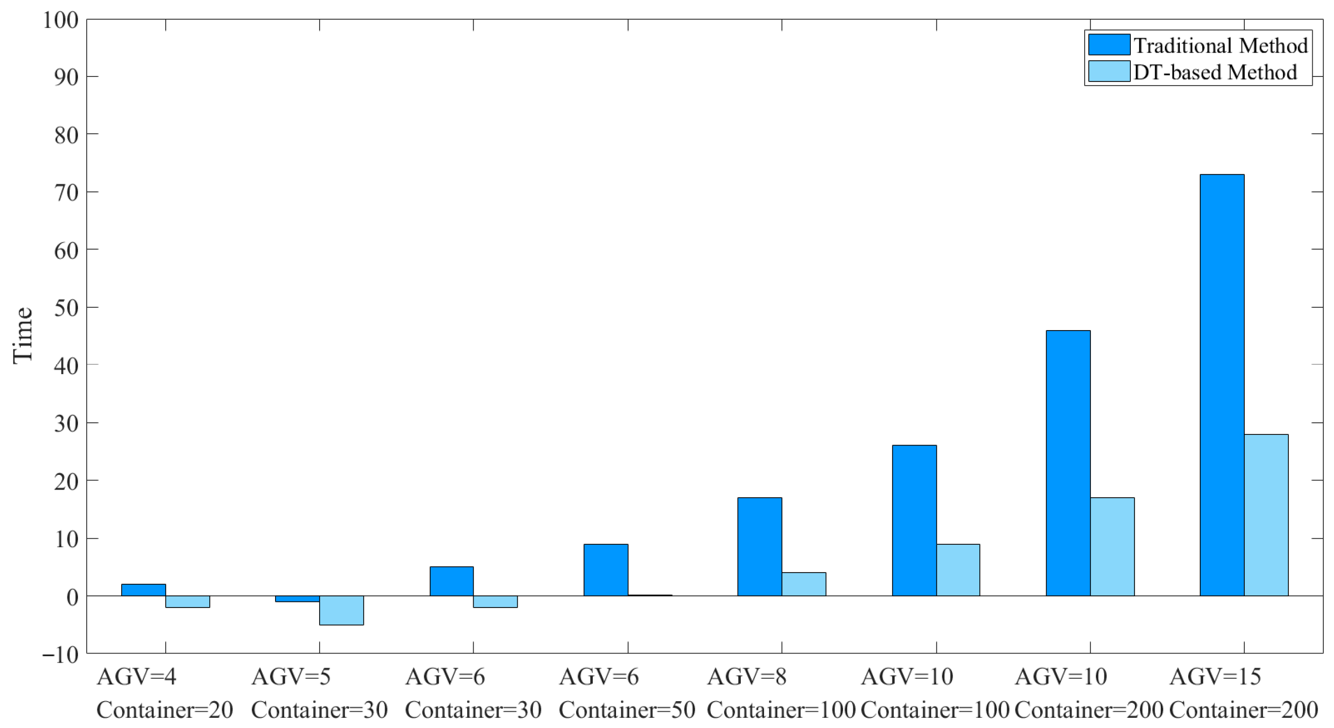 Digital-Twin-Driven AGV Scheduling and Routing in Automated Container Terminals