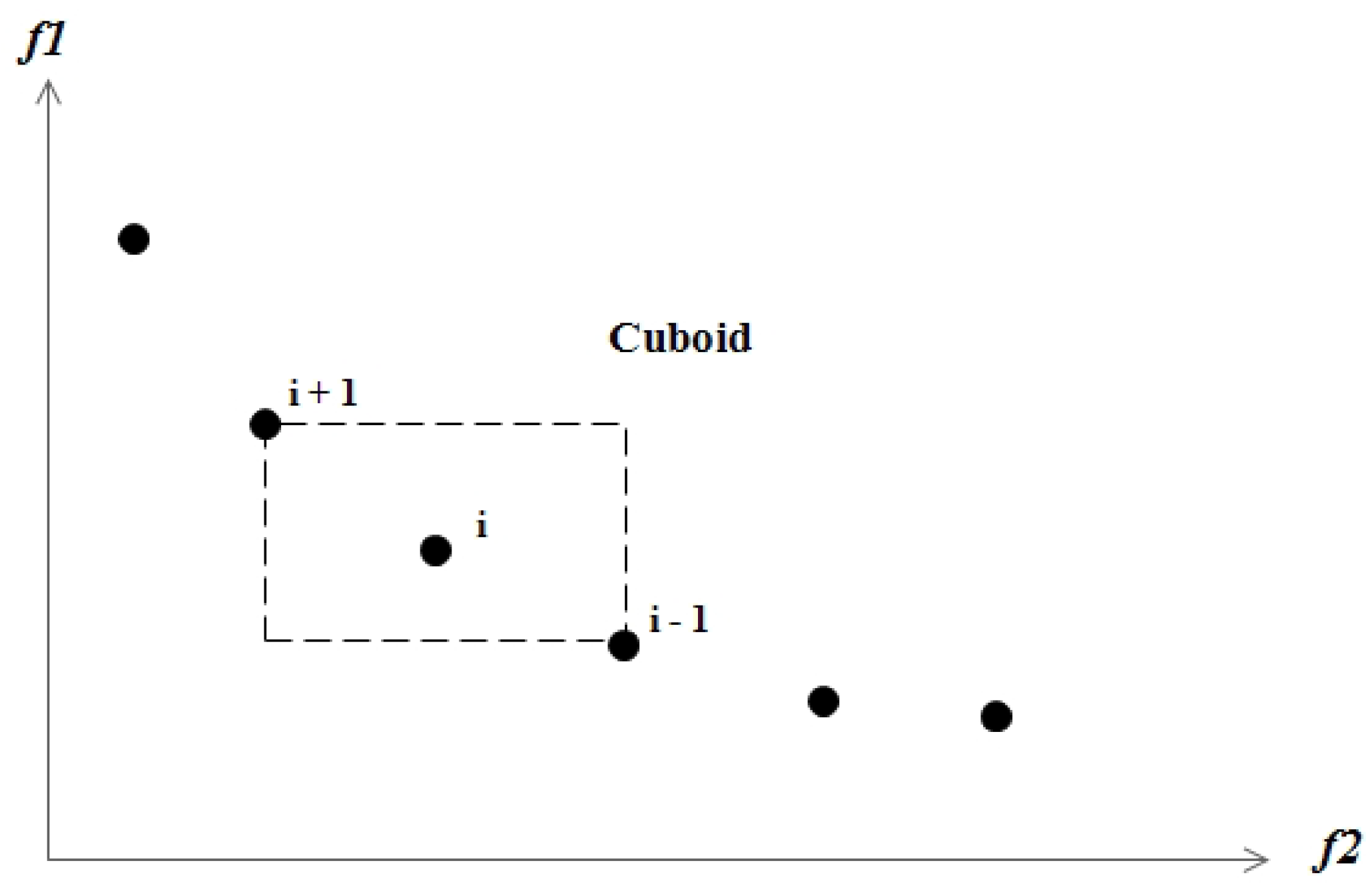 An Archive-Guided Equilibrium Optimizer Based on Epsilon Dominance for Multi-Objective ...