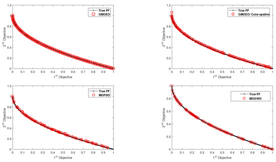 An Archive-Guided Equilibrium Optimizer Based on Epsilon Dominance for ...