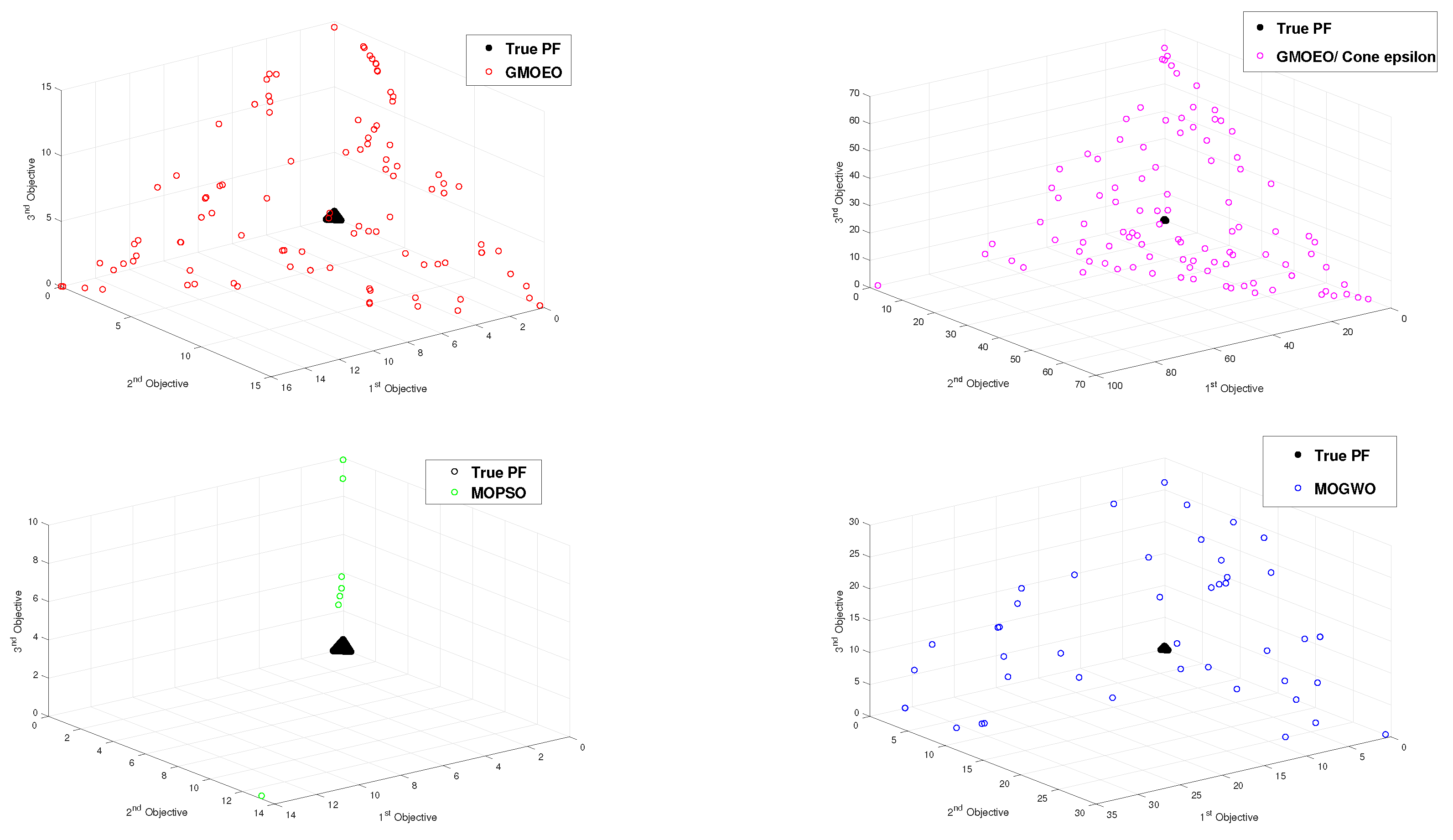 An Archive-Guided Equilibrium Optimizer Based on Epsilon Dominance for Multi-Objective ...