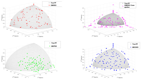 An Archive-Guided Equilibrium Optimizer Based on Epsilon Dominance for ...