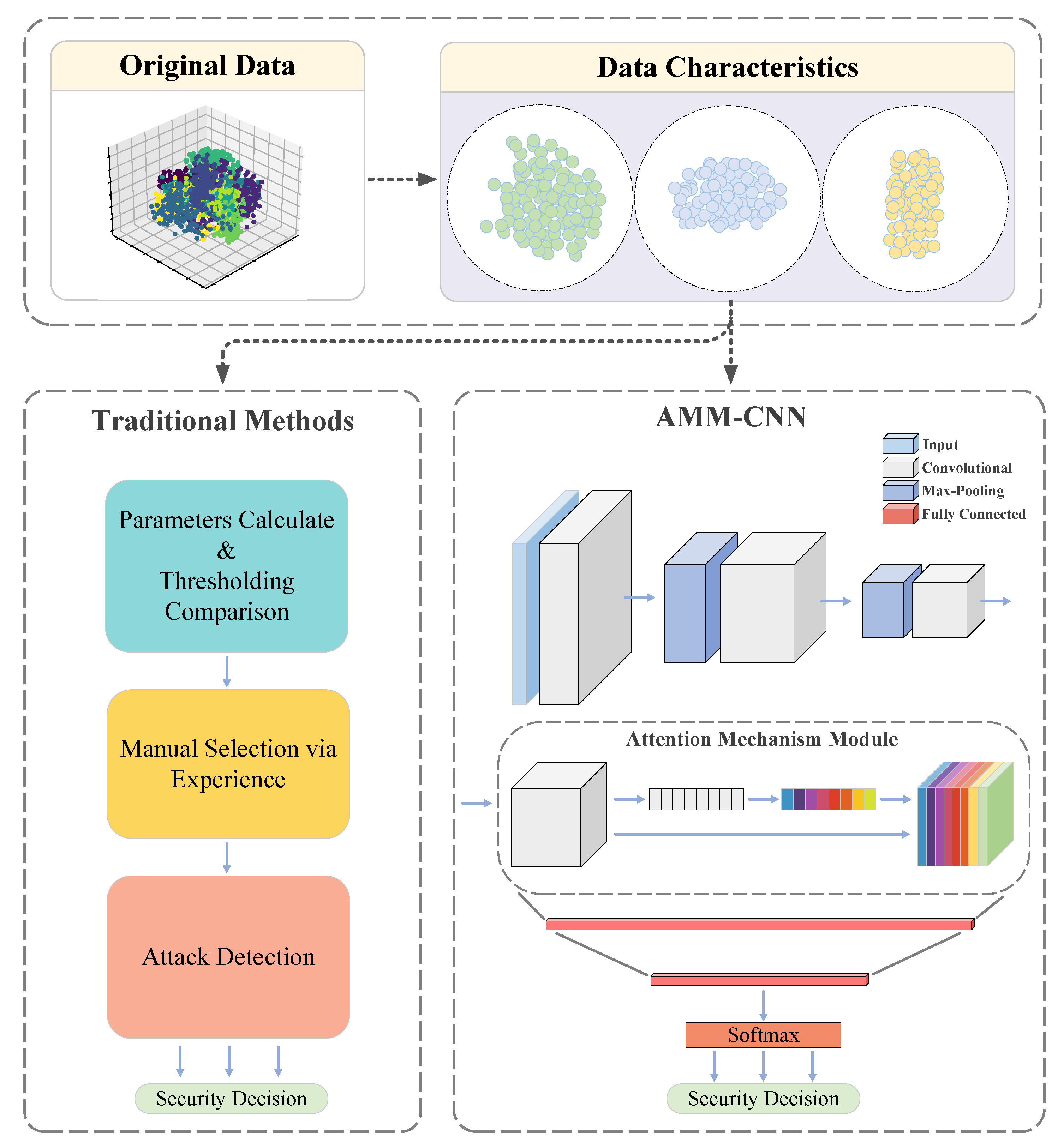 Denial-of-Service Attack Defense Strategy for Continuous Variable Quantum Key Distribution via ...