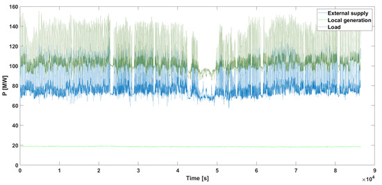 A Continuous Multistage Load Shedding Algorithm for Industrial Processes Based on Metaheuristic ...