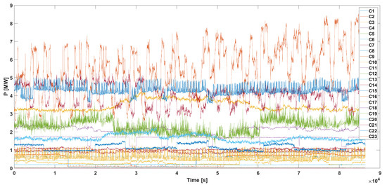 A Continuous Multistage Load Shedding Algorithm for Industrial Processes Based on Metaheuristic ...