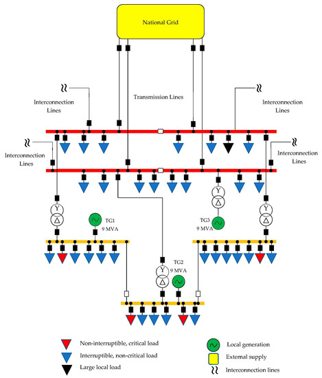 A Continuous Multistage Load Shedding Algorithm for Industrial Processes Based on Metaheuristic ...