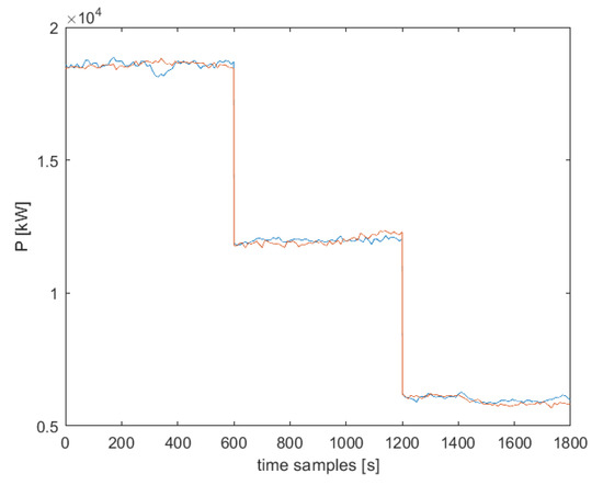 A Continuous Multistage Load Shedding Algorithm for Industrial Processes Based on Metaheuristic ...
