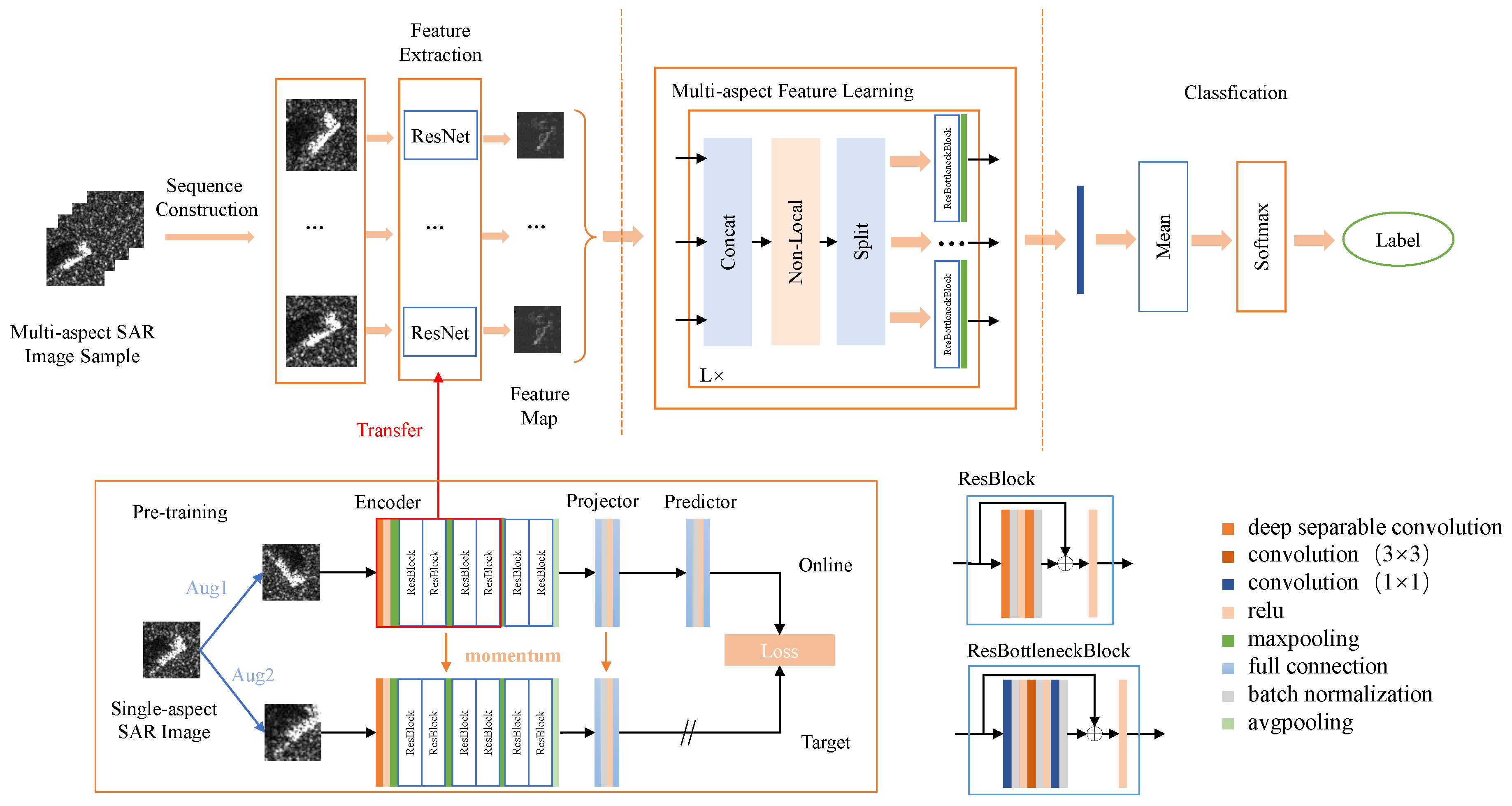 Multi-Aspect SAR Target Recognition Based on Non-Local and Contrastive Learning