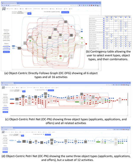Mathematics | Free Full-Text | Object-Centric Process Mining: Unraveling the Fabric of Real ...