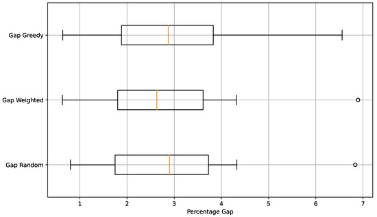 Mathematics | Free Full-Text | Exploring Initialization Strategies for ...