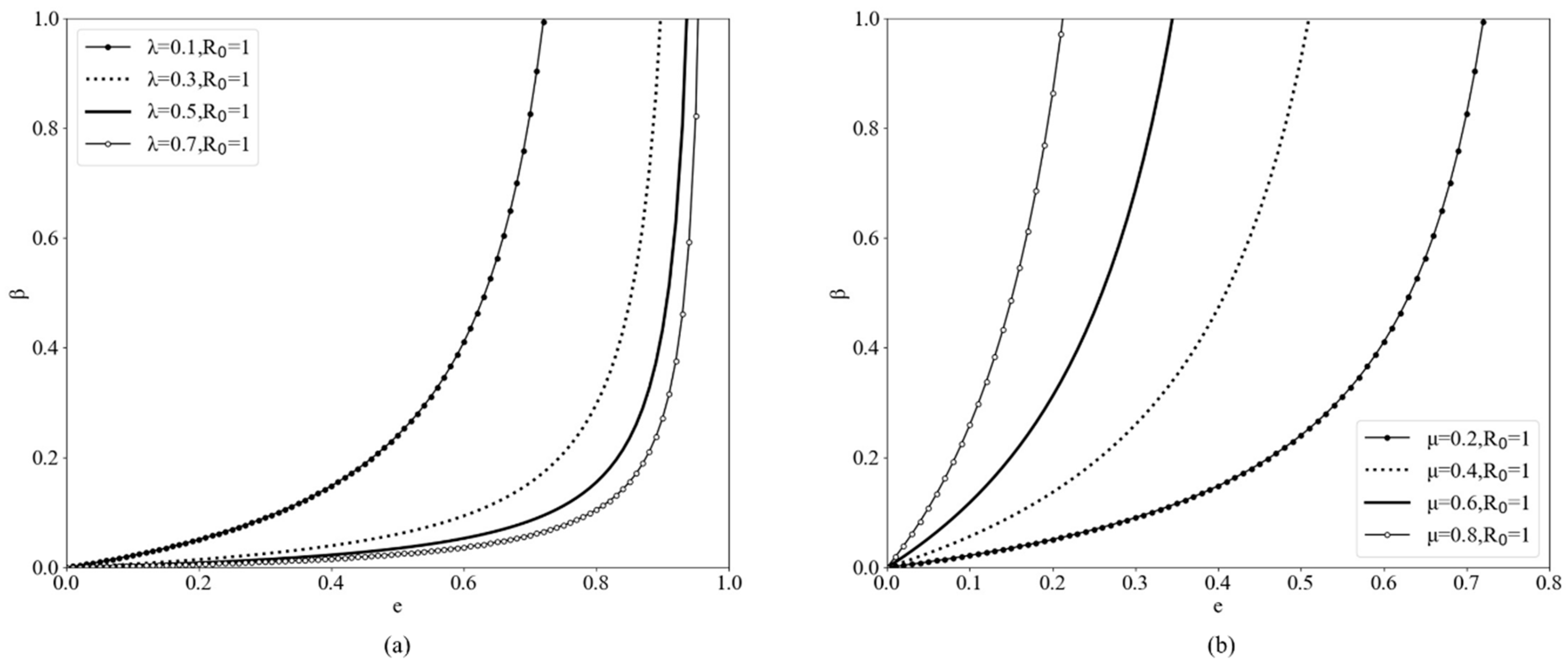 Evolutionary Game of Vaccination Considering Both Epidemic and Economic ...