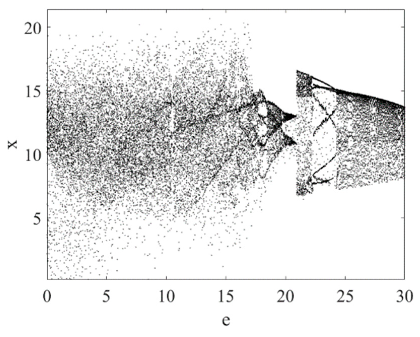 Hopf Bifurcation, Periodic Solutions, and Control of a New 4D Hyperchaotic System
