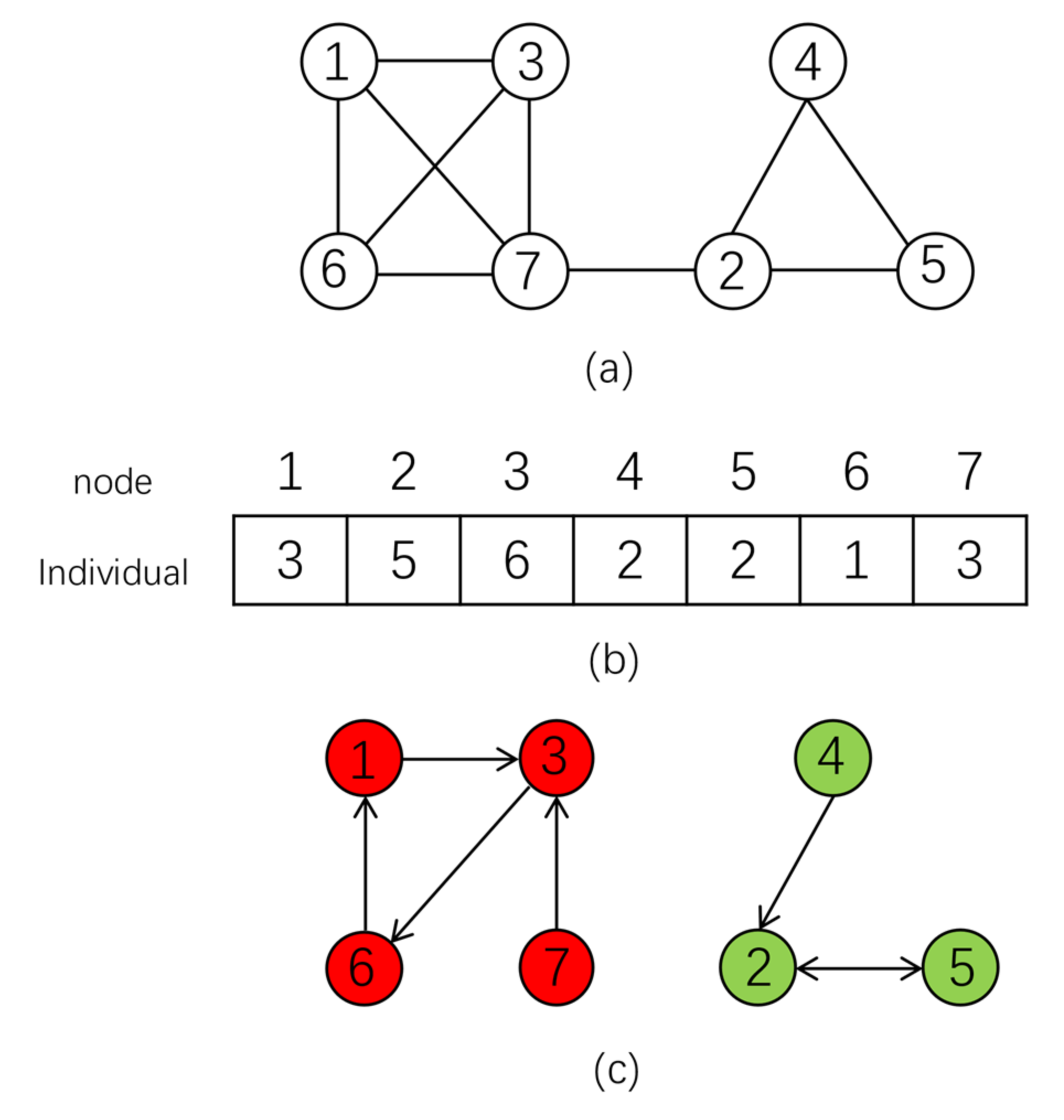 A Two-Stage Multi-Objective Evolutionary Algorithm for Community ...