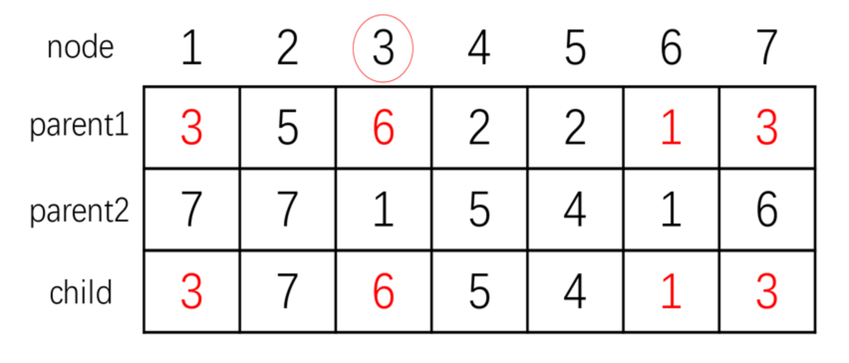 Mathematics Free Full Text A Two Stage Multi Objective Evolutionary Algorithm For Community