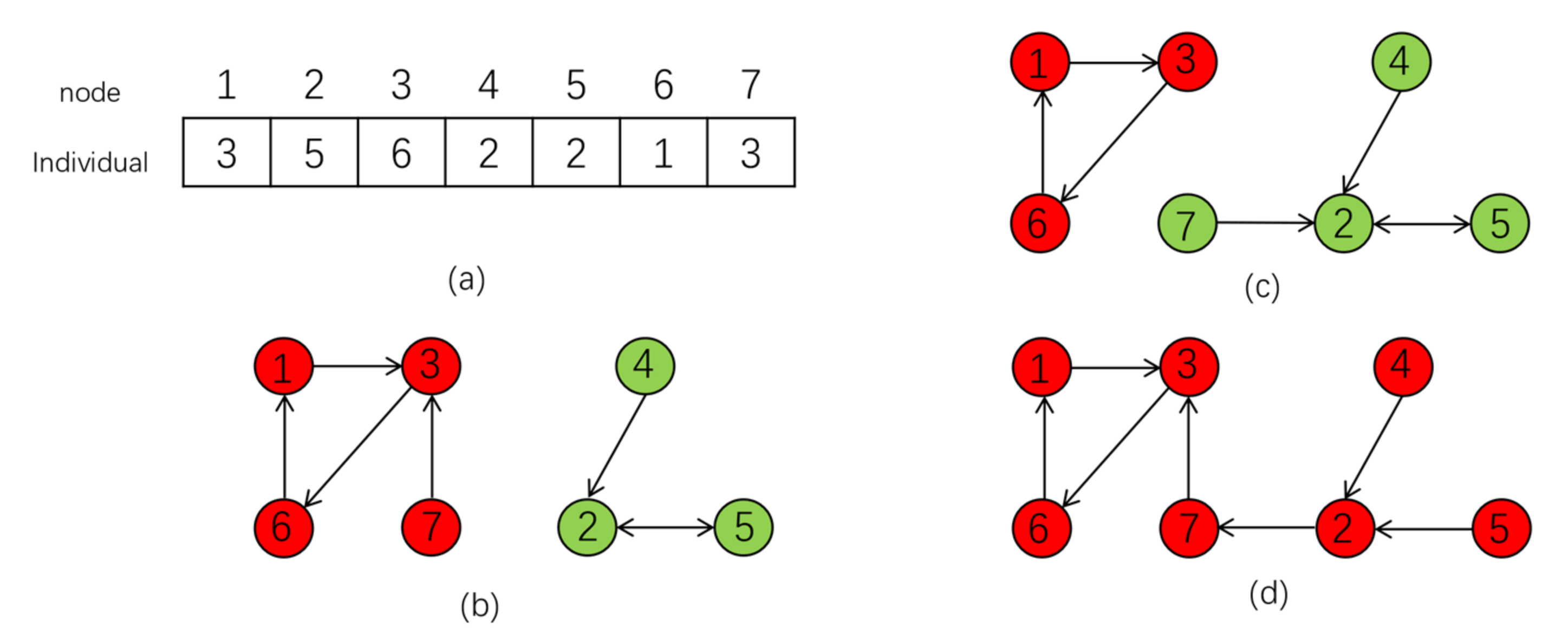 Mathematics Free Full Text A Two Stage Multi Objective Evolutionary Algorithm For Community