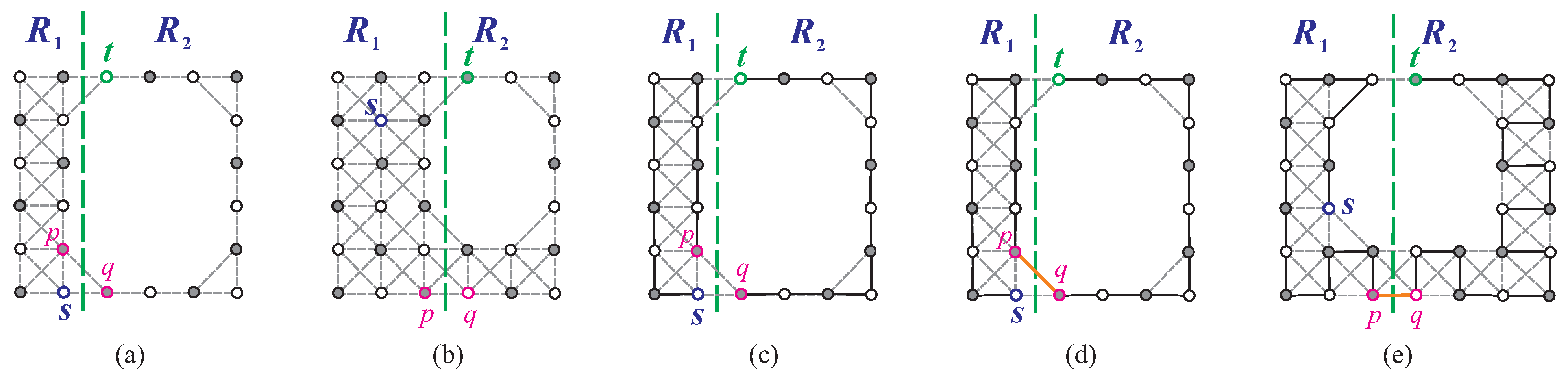 Mathematics | Free Full-Text | The Longest (s, t)-Path Problem on O ...