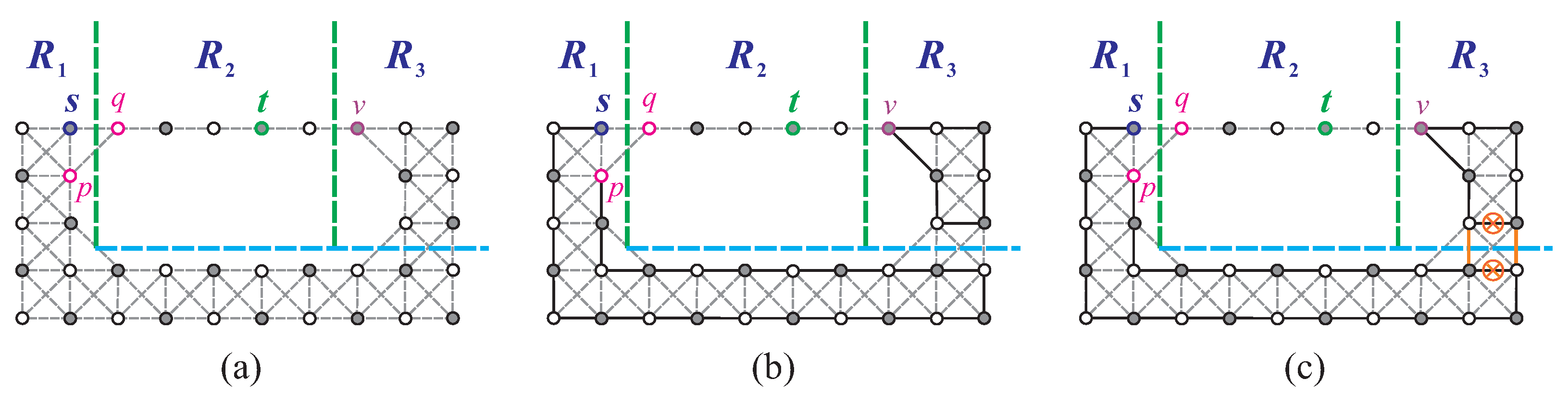 Mathematics | Free Full-Text | The Longest (s, t)-Path Problem on O ...