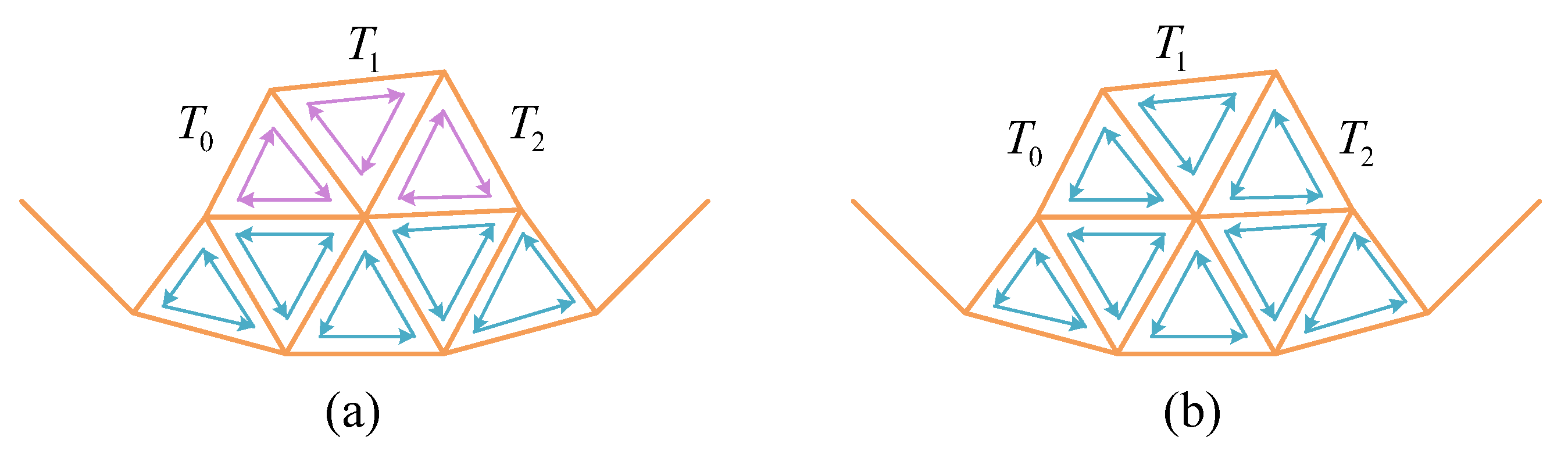 Simple and Robust Boolean Operations for Triangulated Surfaces
