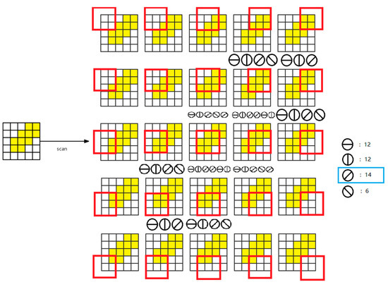 The Mechanism of Orientation Detection Based on Artificial Visual System for Greyscale Images
