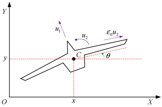 Neuroadaptive Dynamic Surface Asymptotic Tracking Control of a VTOL Aircraft with Unknown ...