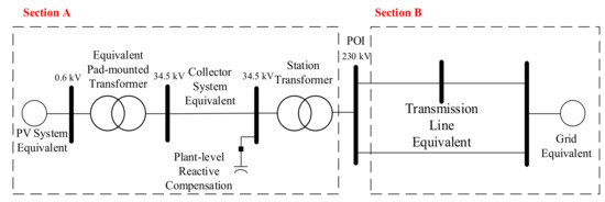 Parameter Tuning for WECC Generic Photovoltaic System Models Using Latin Hypercube Sampling and ...