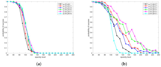 Mathematics | Free Full-Text | Heavy-Ball-Based Hard Thresholding Pursuit for Sparse Phase ...