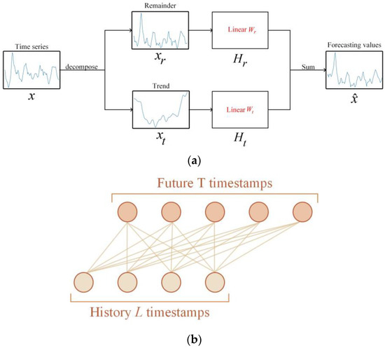 Mathematics | Free Full-Text | Multi-Step-Ahead Wind Speed Forecast Method Based on Outlier ...
