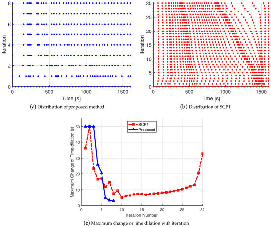 Real-Time Trajectory Planning for Hypersonic Entry Using Adaptive Non-Uniform Discretization and ...