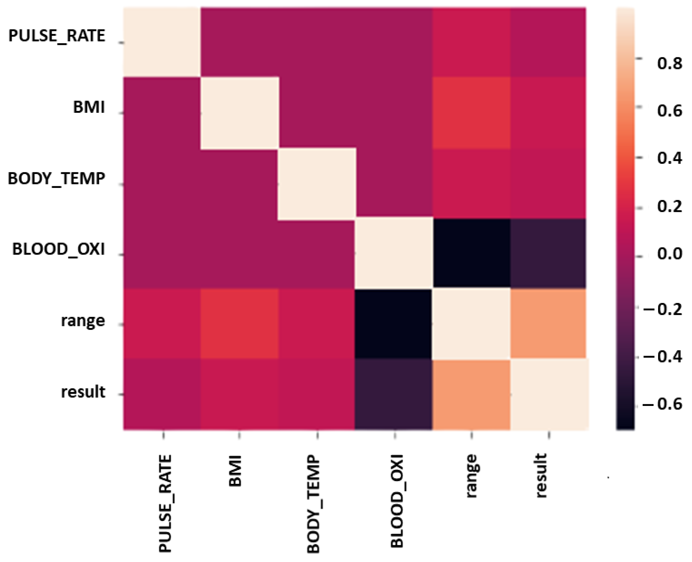 An IoT-Based Framework for Personalized Health Assessment and ...