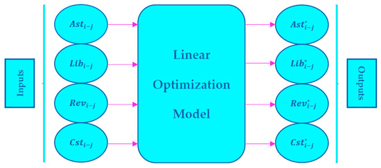 Mathematics | Free Full-Text | Optimization of Asset and Liability ...