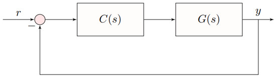 Robust Tilt-Integral-Derivative Controllers for Fractional-Order Interval Systems