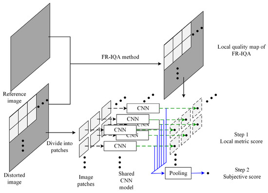 Progress in Blind Image Quality Assessment: A Brief Review