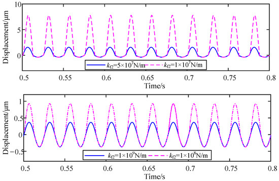 A Novel Data-Driven Feature Extraction Strategy and Its Application in ...