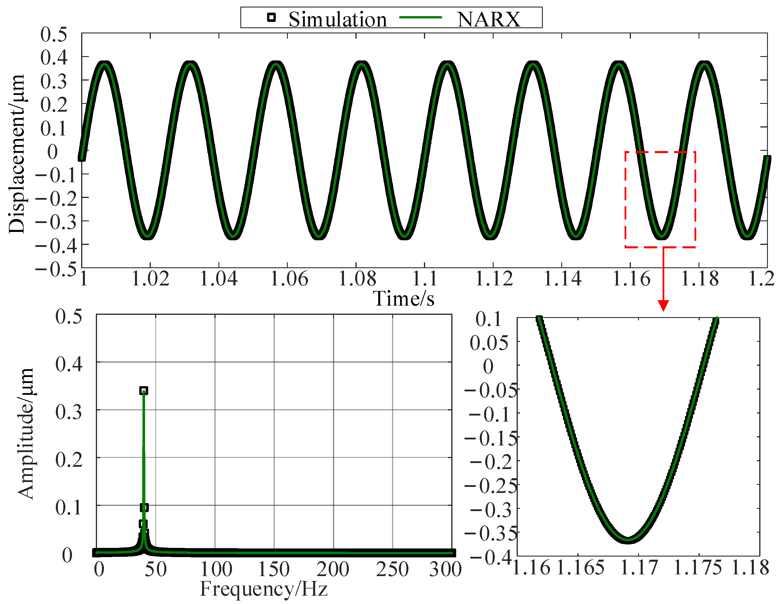 A Novel Data-Driven Feature Extraction Strategy and Its Application in ...