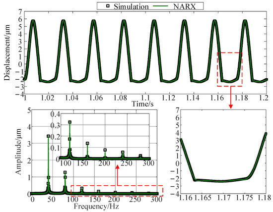 A Novel Data-Driven Feature Extraction Strategy and Its Application in ...