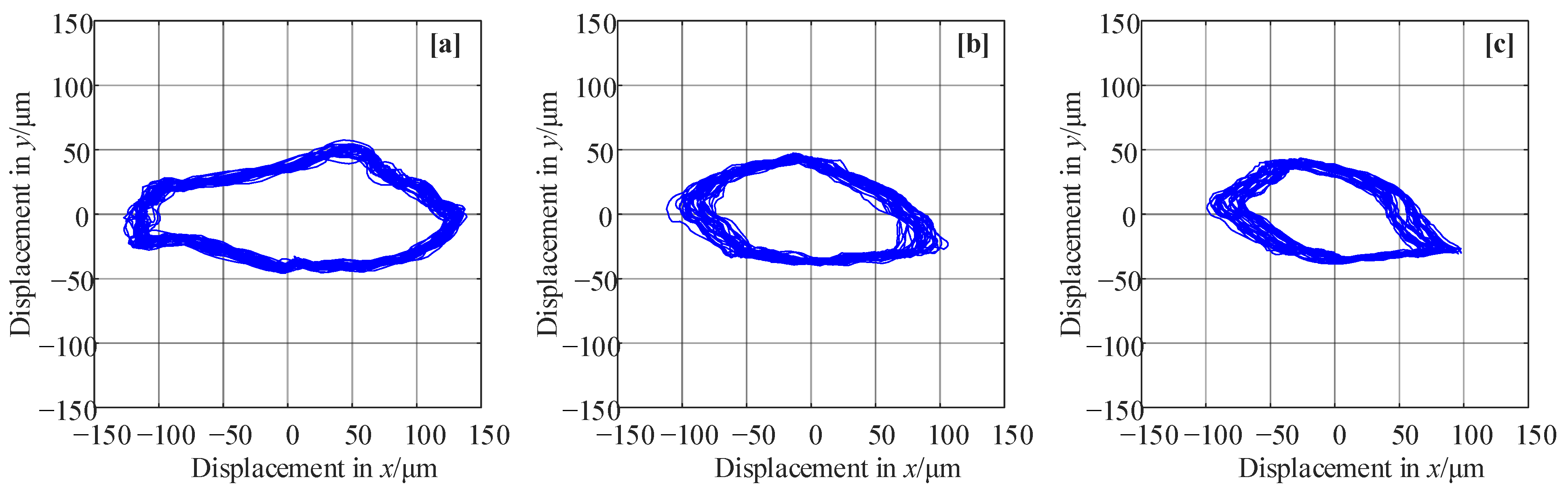 A Novel Data-Driven Feature Extraction Strategy and Its Application in ...