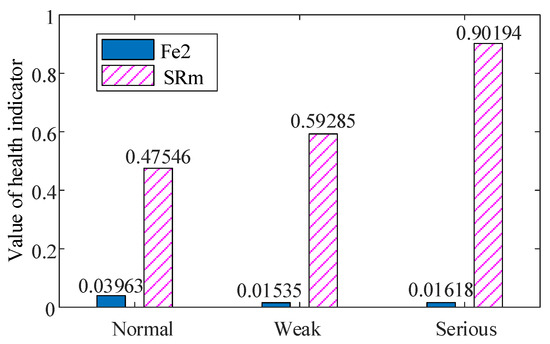 A Novel Data-Driven Feature Extraction Strategy and Its Application in ...