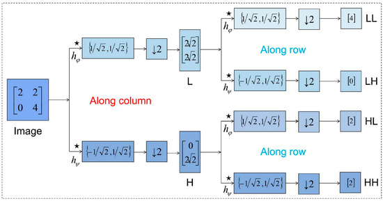 Mathematics | Free Full-Text | NSNet: An N-Shaped Convolutional Neural ...